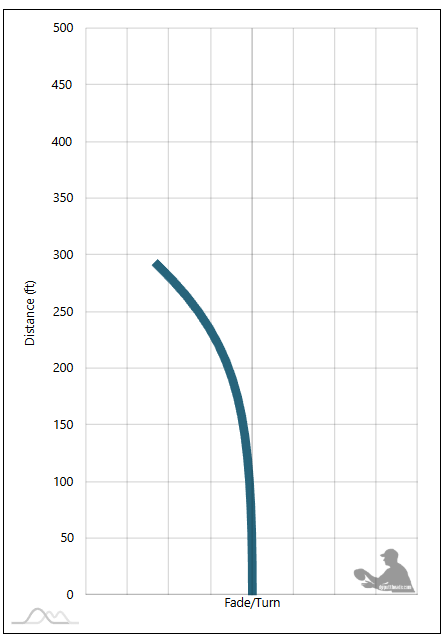 Lightning Discs #2 Hyzer Flight Chart