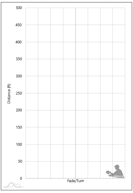 MVP Anode Flight Chart