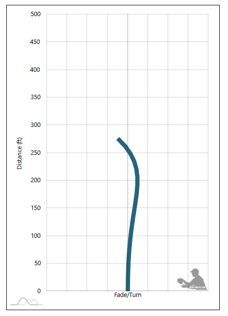 Innova Barracuda Flight Chart