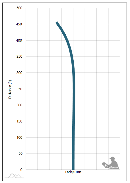 Innova Boss Flight Chart