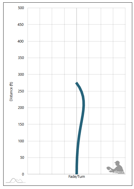 Innova Cobra Flight Chart