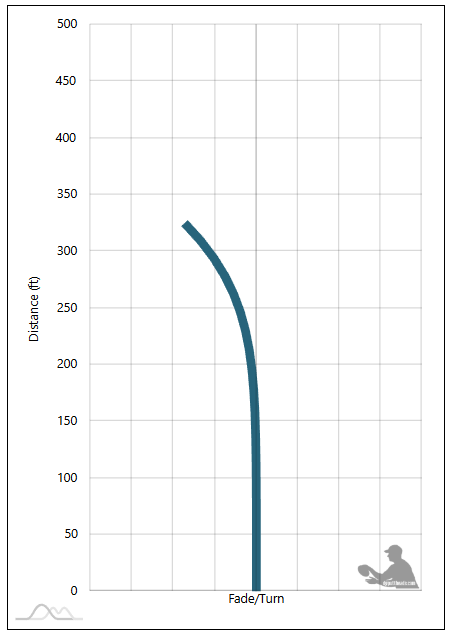 Innova Firebird – Flight Chart