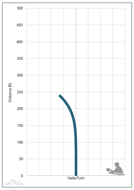 Innova Gator – Flight Chart