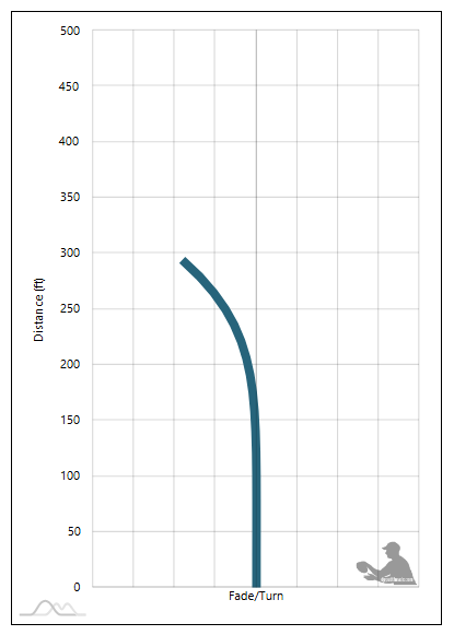 Discraft Hornet Flight Chart