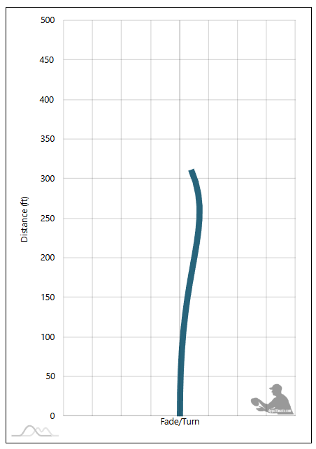 Innova Leopard – Flight Chart