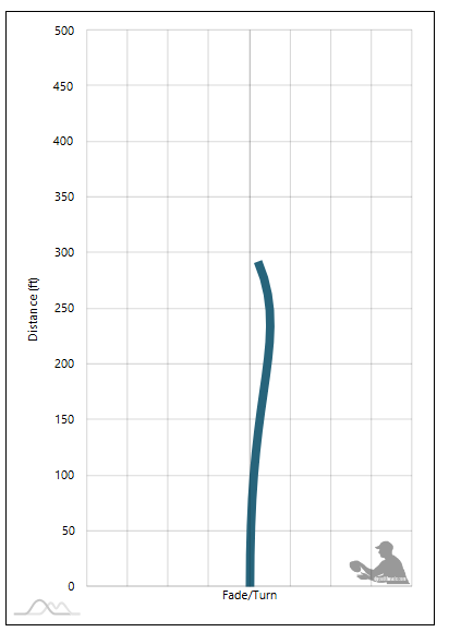Prodigy M4 Flight Chart