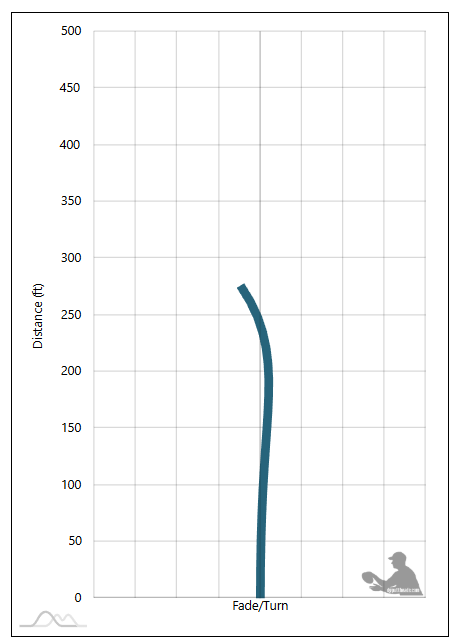 CHING Power Precision – Flight Chart