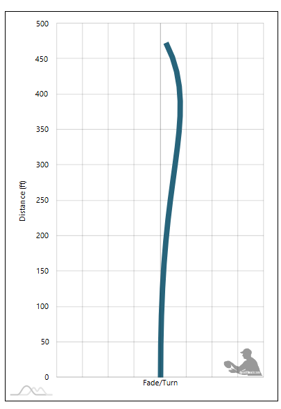 Gateway Samurai Flight Chart