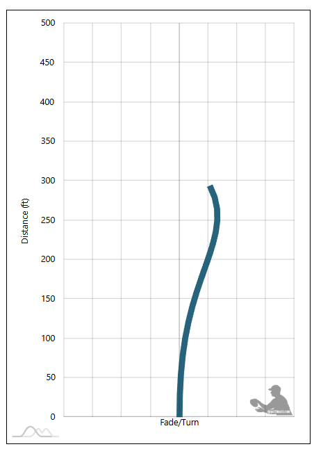 Discraft Stratus Flight Chart