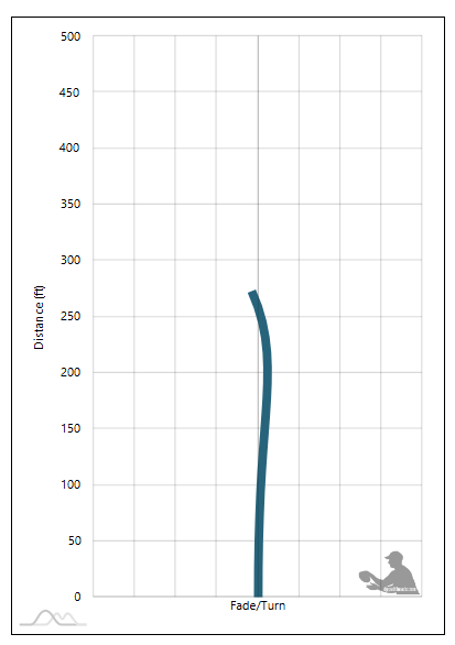 MVP Tangent Flight Chart