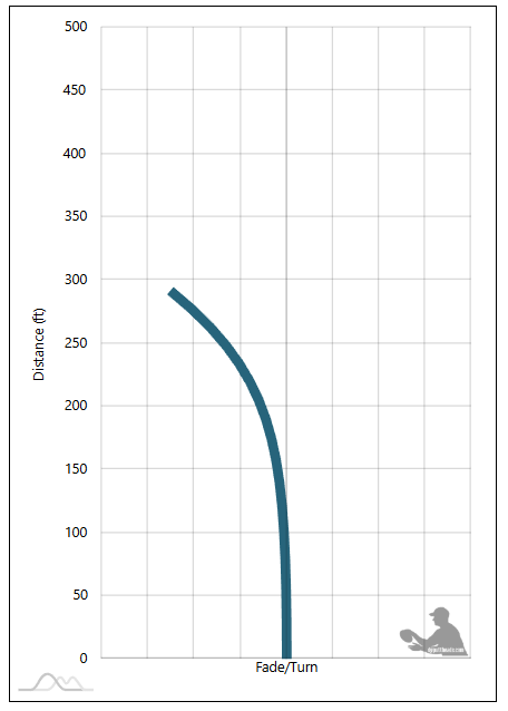 Innova Viper Flight Chart