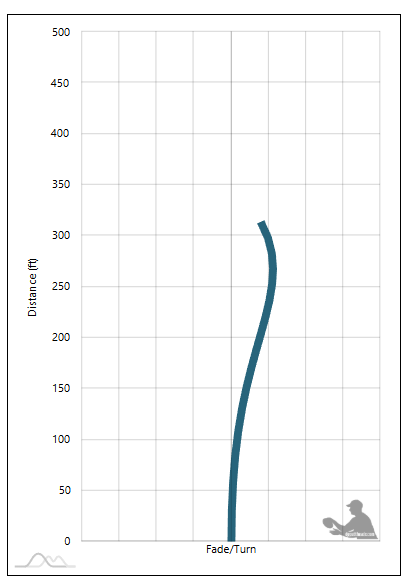 Discraft Archer Flight Chart