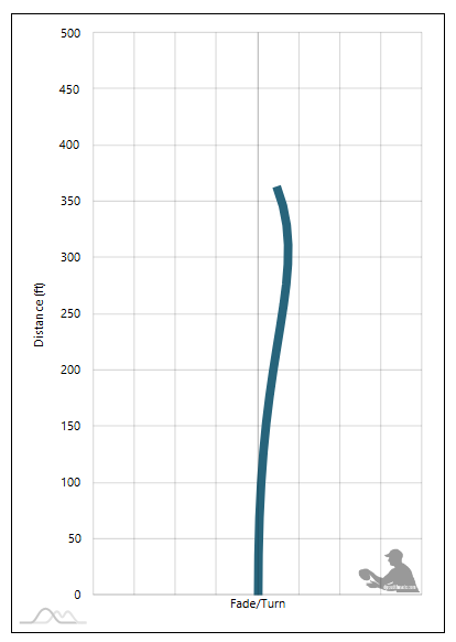 Legacy Bandit Flight Chart
