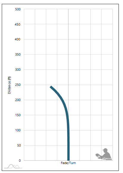 Innova Caiman Flight Chart & Numbers