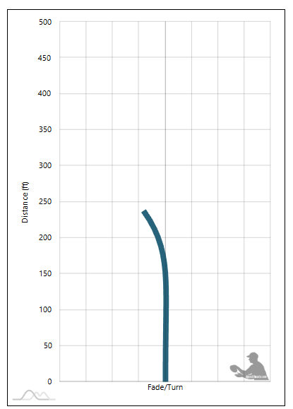 Latitude 64 Dagger Flight Chart