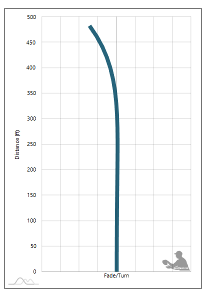 Axiom Delirium Flight Chart