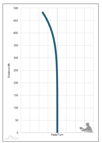 MVP Dimension Flight Chart