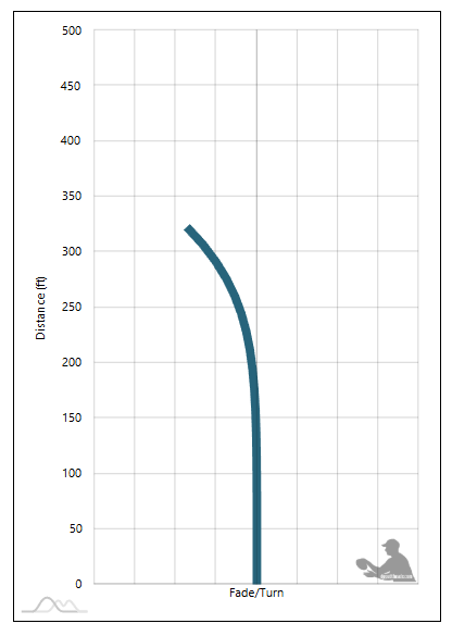 Millennium Draco Flight Chart