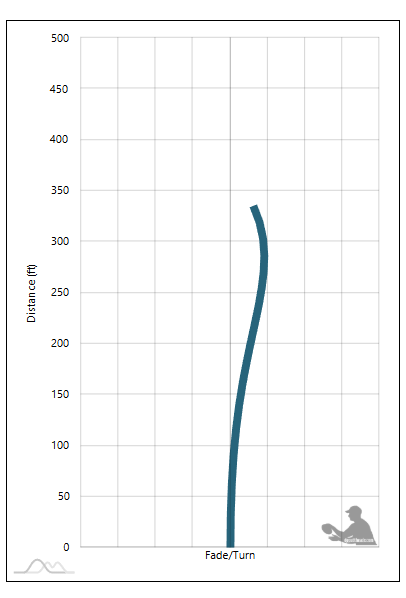 Streamline Drift Flight Chart & Numbers
