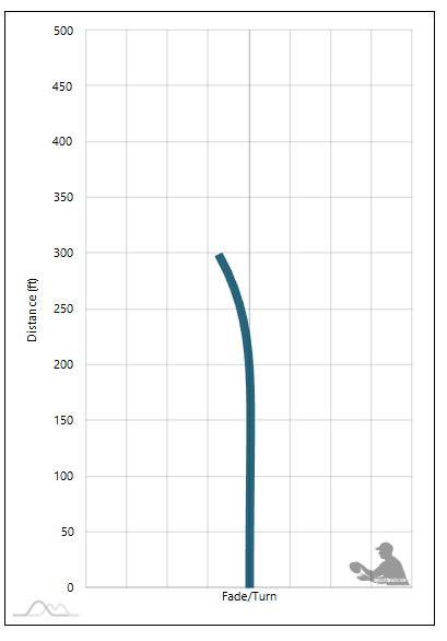 Dynamic Discs EMAC Truth Flight Chart