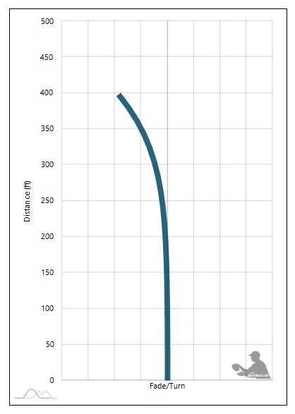 Dynamic Discs Enforcer Flight Chart