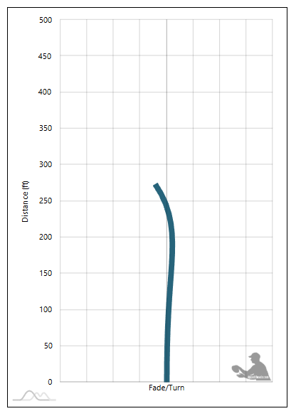 Innova Gargoyle Flight Chart