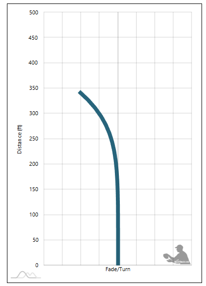 DGA Hellfire Flight Chart