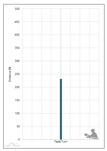 Legacy Hunter Flight Chart