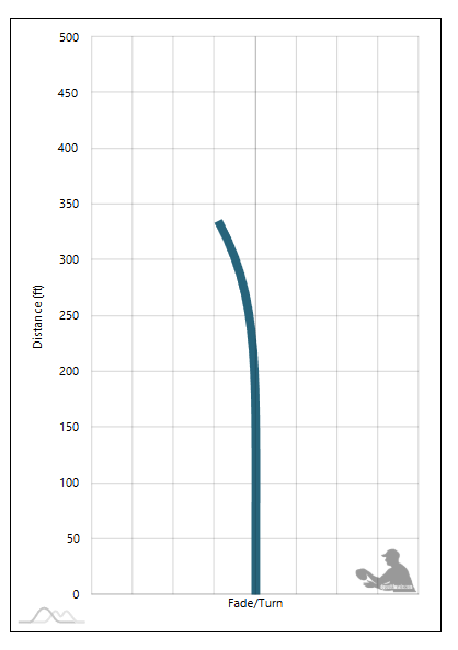 Discmania Instinct Flight Chart