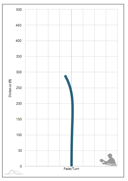 AGL Magnolia Flight Chart