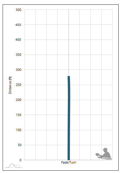 Innova Mako 3 Flight Chart