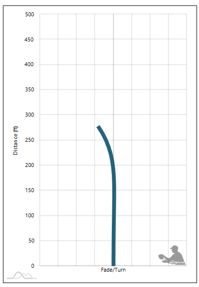 MVP Matrix Flight Chart and Overview