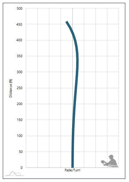 Axiom Mayhem Flight Chart