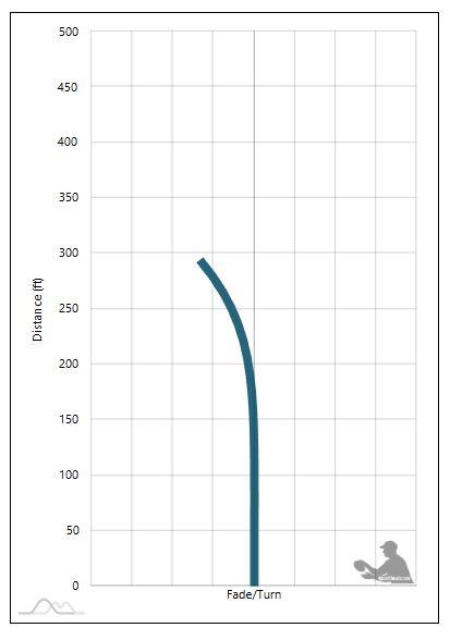 Discmania Method Flight Chart