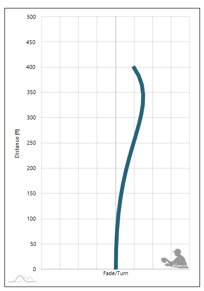 Legacy Nemesis Flight Chart