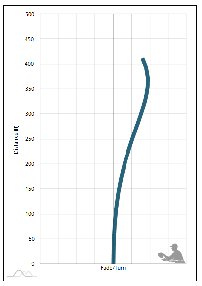 Mvp Orbital Flight Chart