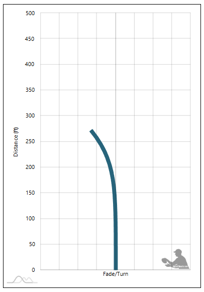 Axiom Pyro Flight Chart