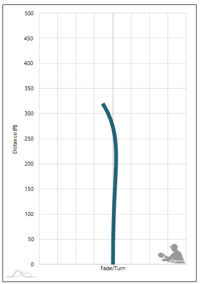 MVP Servo Flight Chart