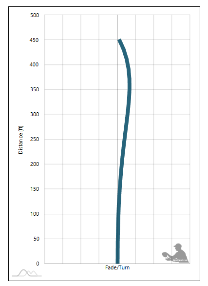 Gateway Siren Flight Chart