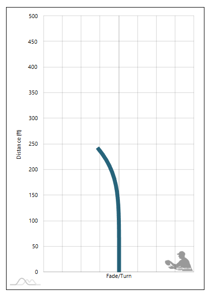 Disc Golf UK The Baron Flight Chart