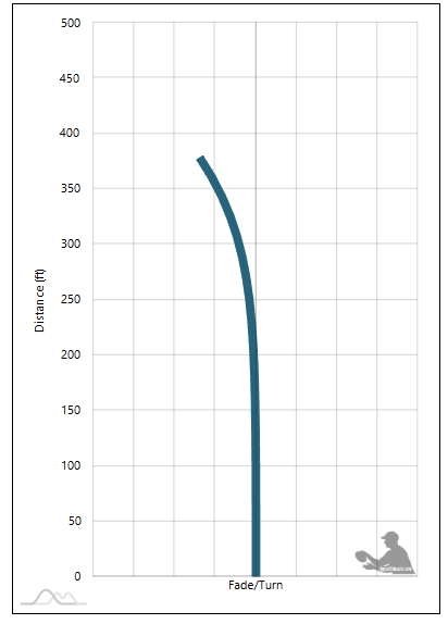 Axiom Thrill Flight Chart