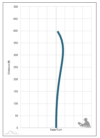 Axiom Vanish Flight Chart