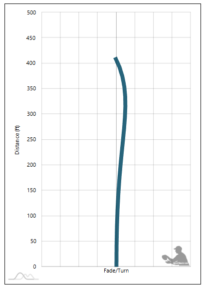 MVP Wave Flight Chart