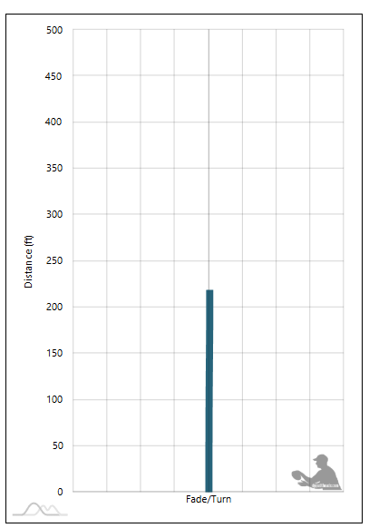 Infinite Discs Artifact Flight Chart