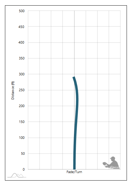 Clash Discs Berry Flight Chart