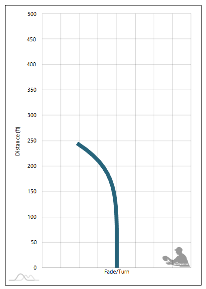 Innova Croc Flight Chart