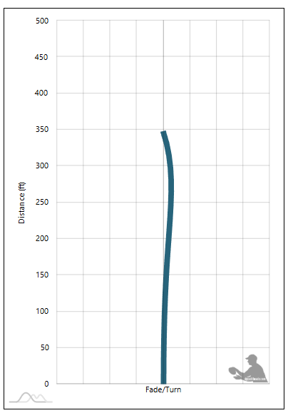 Innova Fairway Disc Flight Chart