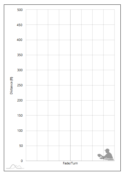 Discraft Fossil Flight Chart