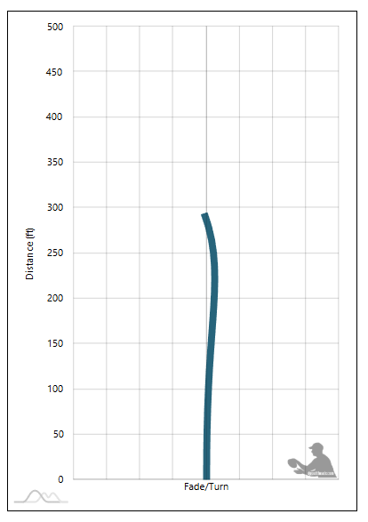 Axiom Hex Flight Chart