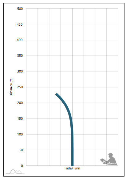 Gateway Houdini Flight Chart